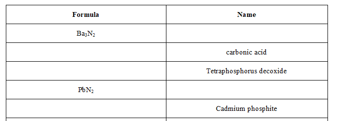 Solved \begin{tabular}{|c|c|} \hline Formula & Name \\ | Chegg.com