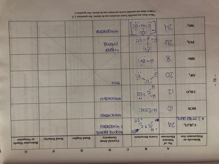 NAME CTUSOl Solis LAB PARTNERIS Omada c REPORT FOR | Chegg.com
