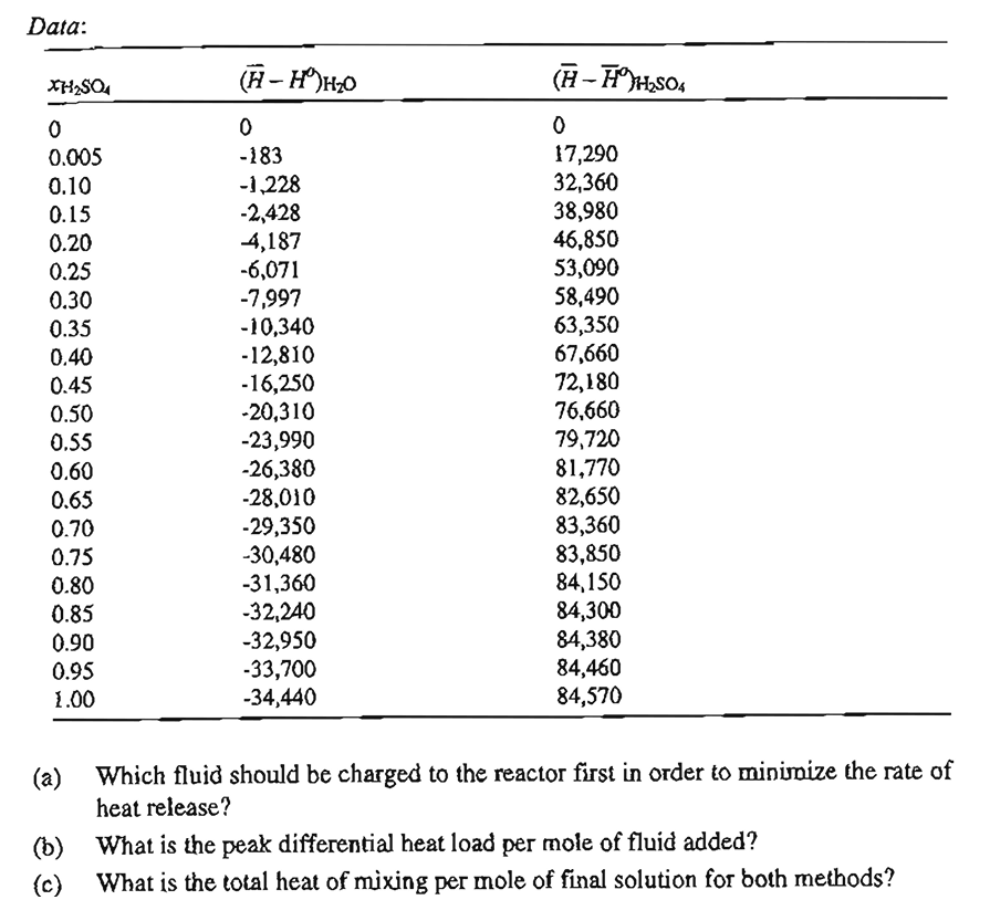 Solved A small-scale experiment requires the preparation of | Chegg.com