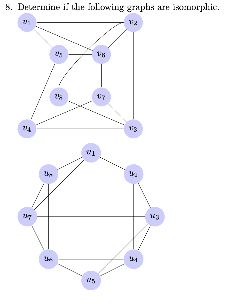 Solved 8. Determine if the following graphs are isomorphic. | Chegg.com