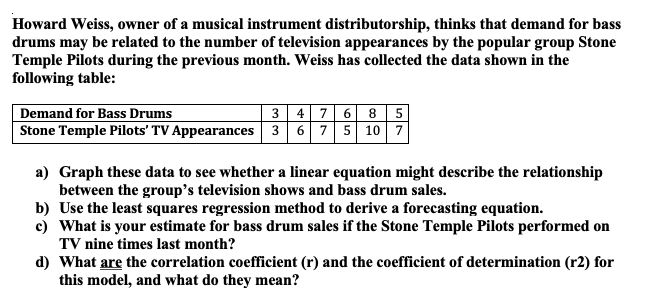 Solved Howard Weiss, owner of a musical instrument | Chegg.com