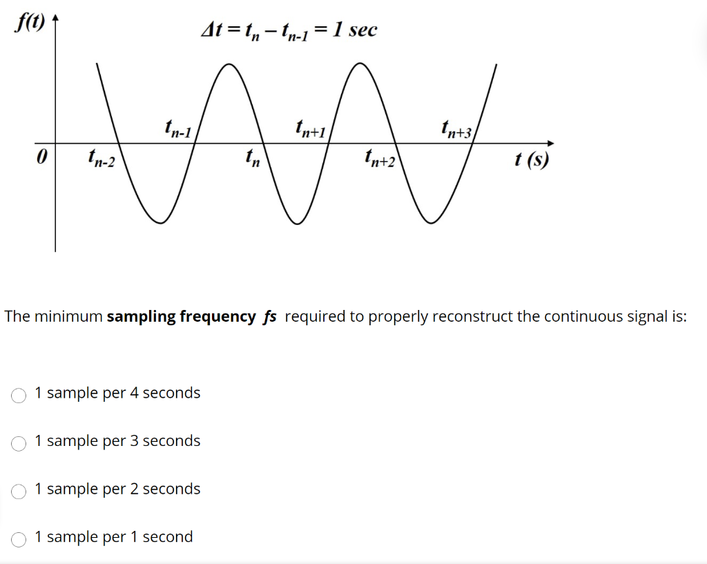 Solved f(t) 1 At = tn -tn-1 = = 1 sec In+1 In+3) 0 In-2 In+2 | Chegg.com