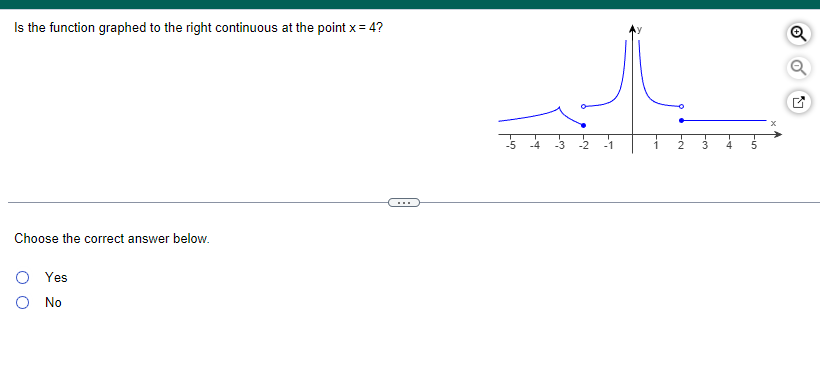 Solved Sketch the following curve, indicating all relative | Chegg.com
