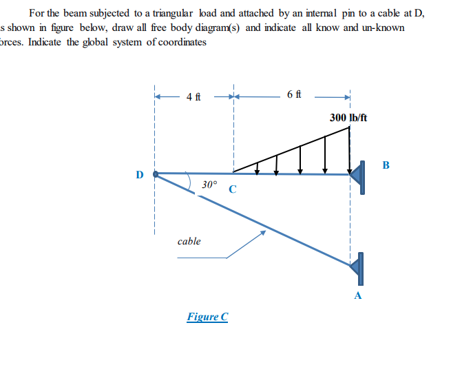 Solved For the beam subjected to a triangular load and | Chegg.com