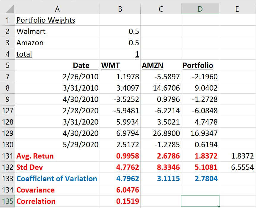 7.1.2 - Historical Risk and Return - Walmart What is | Chegg.com