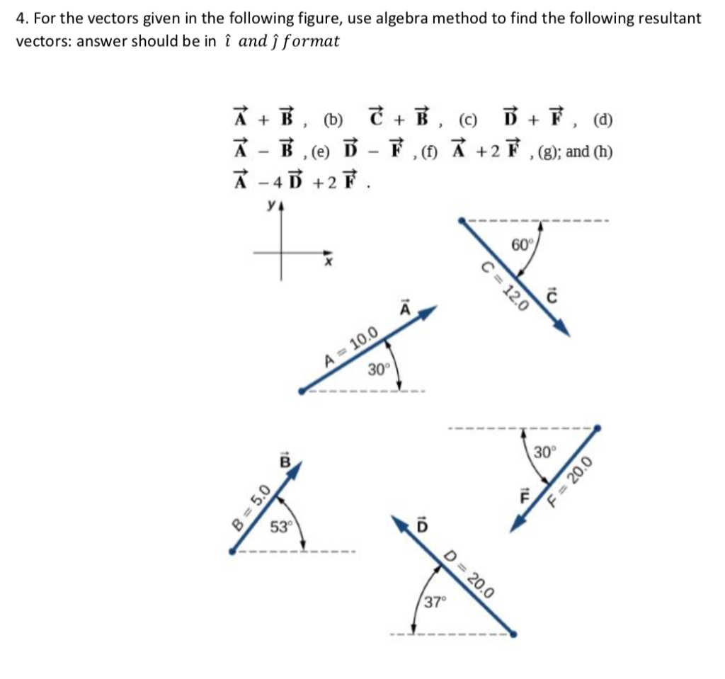 Solved 4. For the vectors given in the following figure, use | Chegg.com