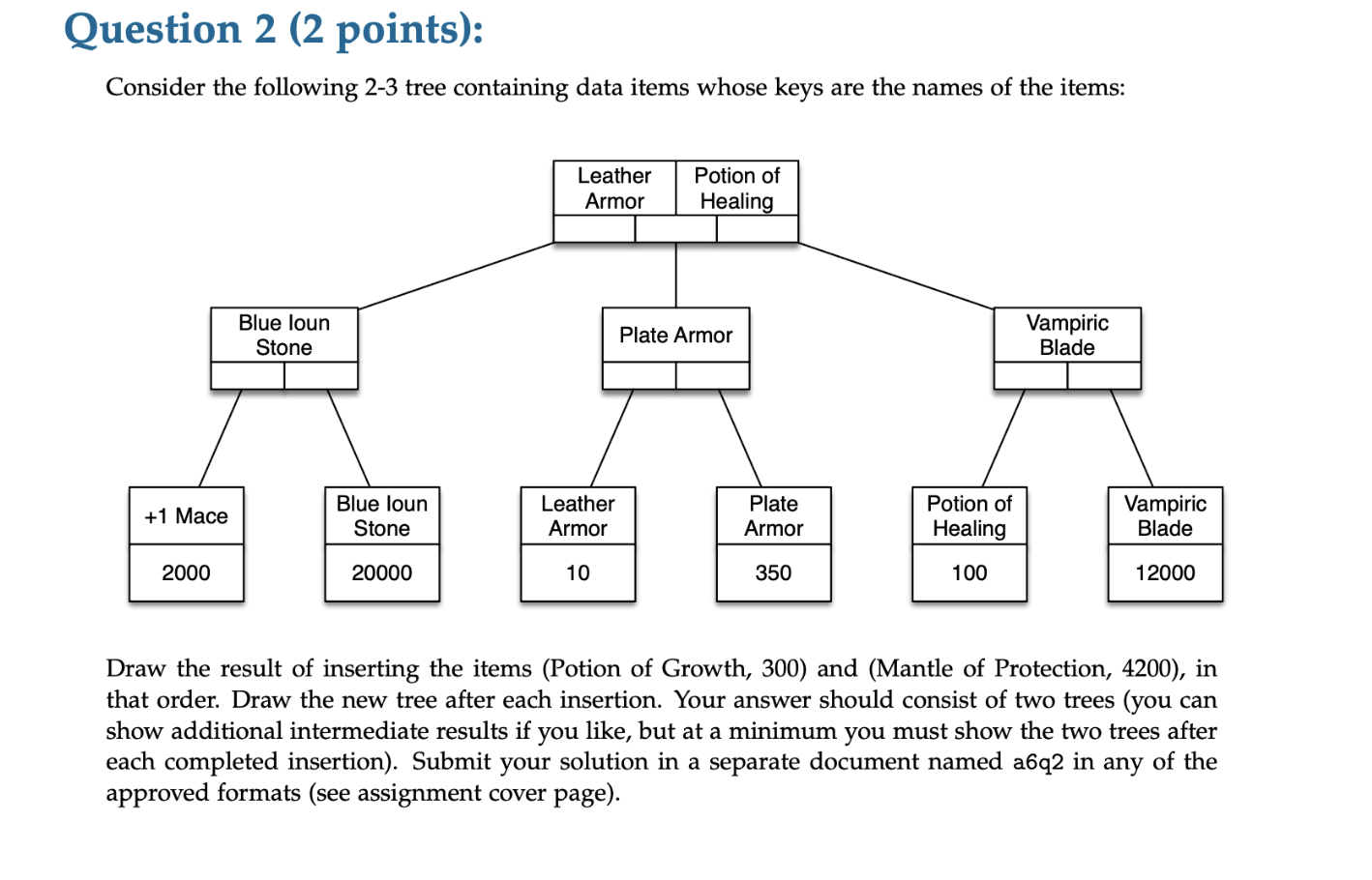Question 2 (2 ﻿points): Consider the following 2-3 | Chegg.com