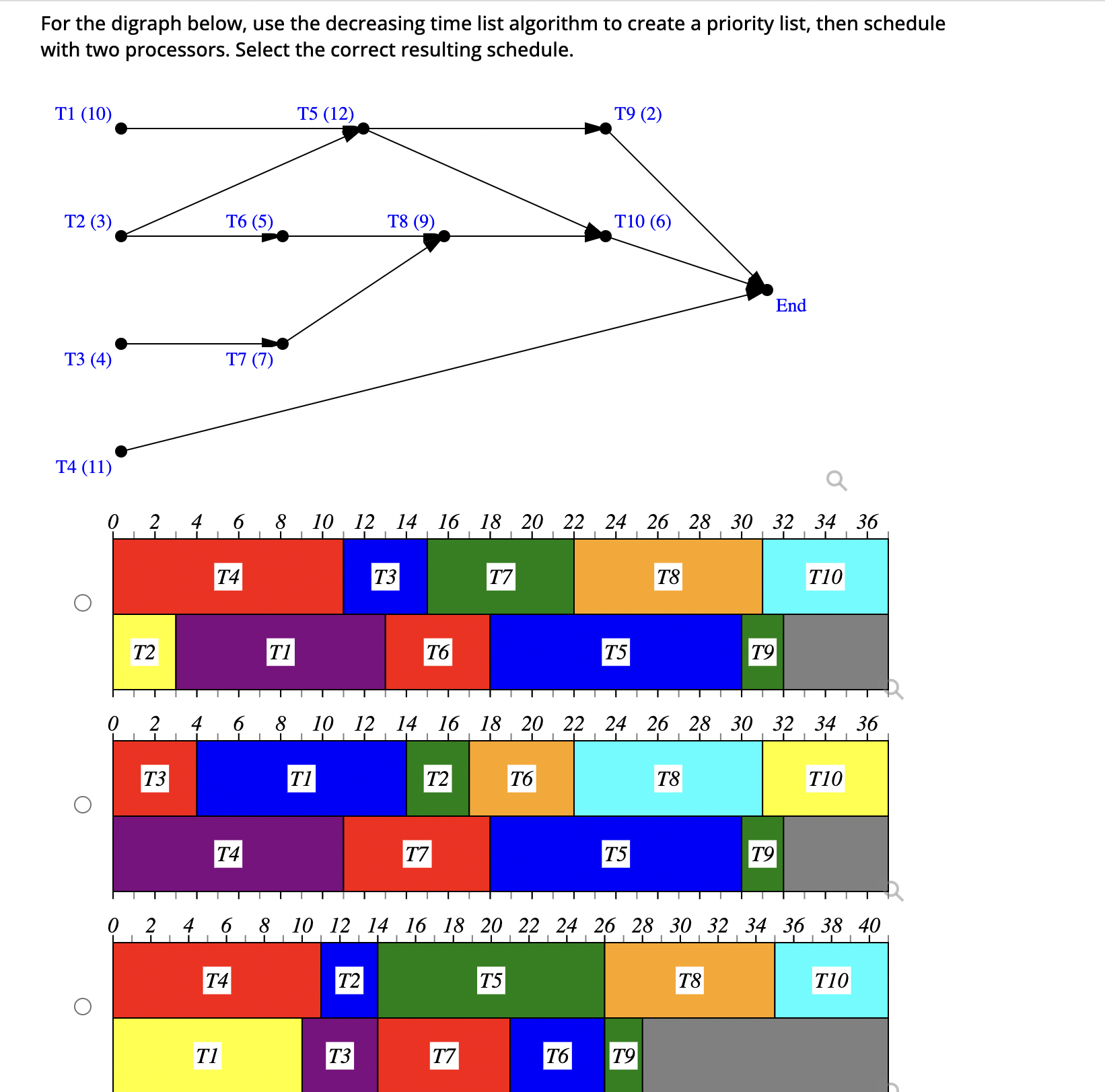Solved For the digraph below, use the decreasing time list | Chegg.com