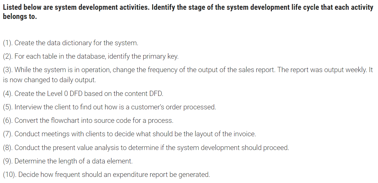 Solved Listed below are system development activities. | Chegg.com