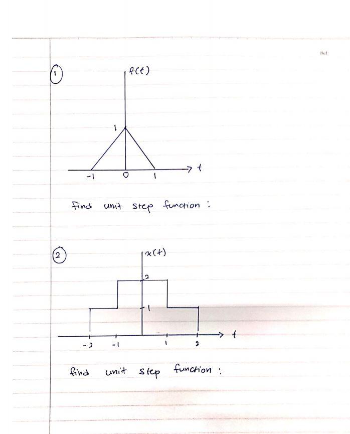 Solved fct) 1 find unit step function : 2 1x(+) find unit | Chegg.com