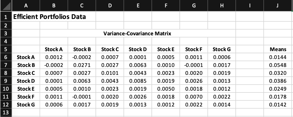 3. Use the Variance - Covariance matrix in the Excel | Chegg.com