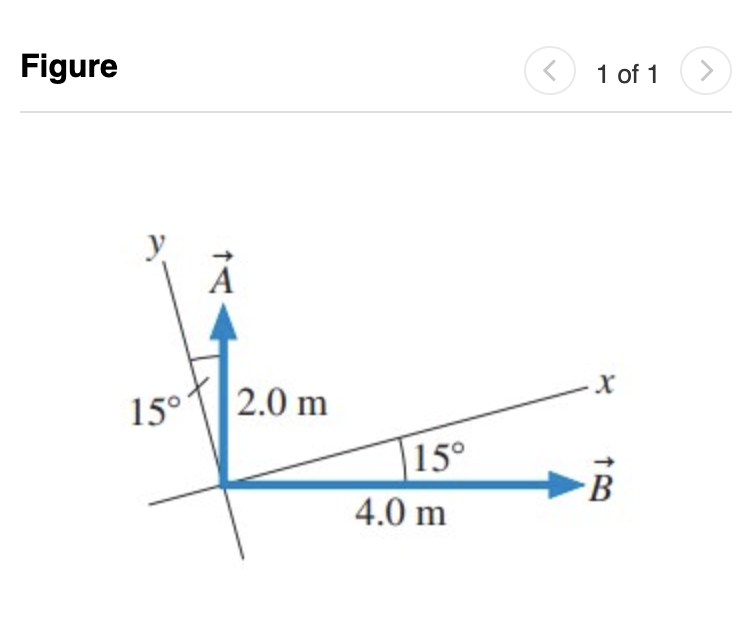 Solved (Figure 1 ) shows vectors A and B. For help with math | Chegg.com