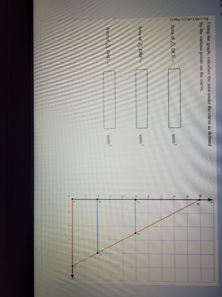 Solved Using The Graph Calculate The Area Under The Curve 