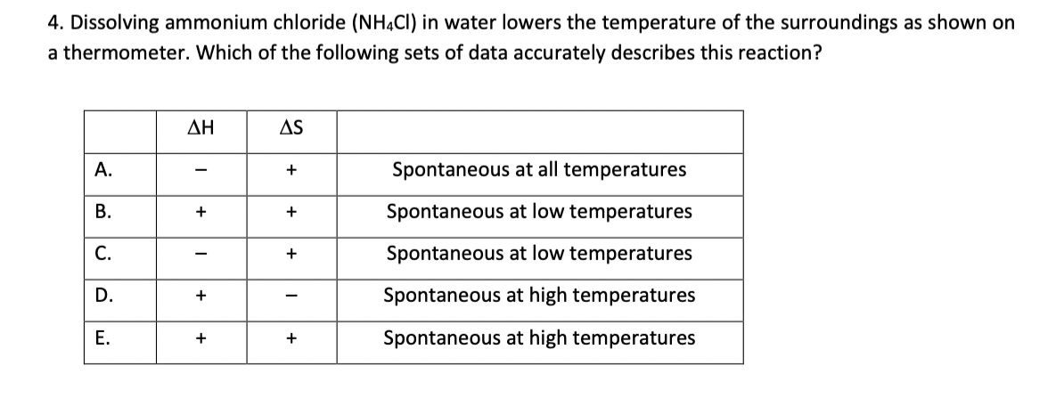 Solved 4. Dissolving ammonium chloride (NH4Cl) in water | Chegg.com