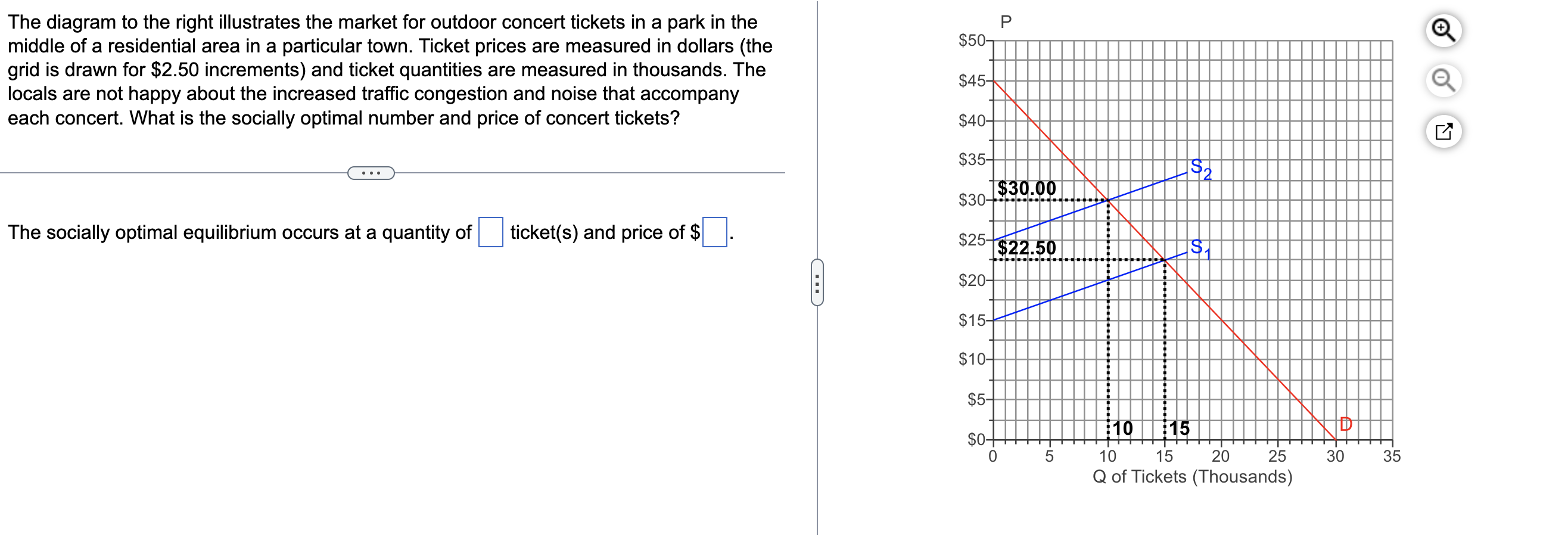 [Solved]: The diagram to the right illustrates the market