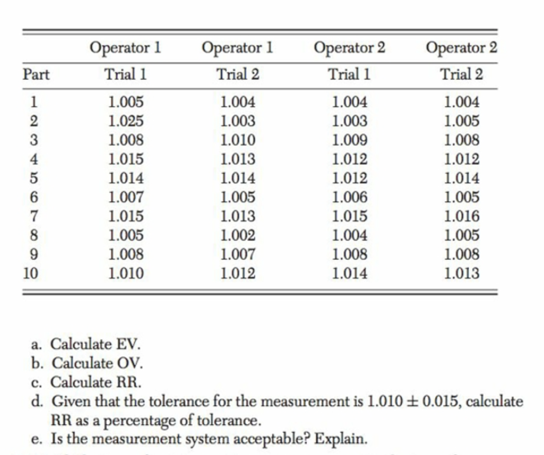 Solved 5. You have obtained the following data from a gauge | Chegg.com
