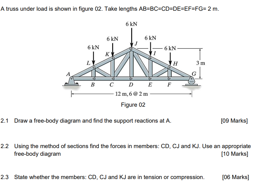 Solved A truss under load is shown in figure 02. Take | Chegg.com