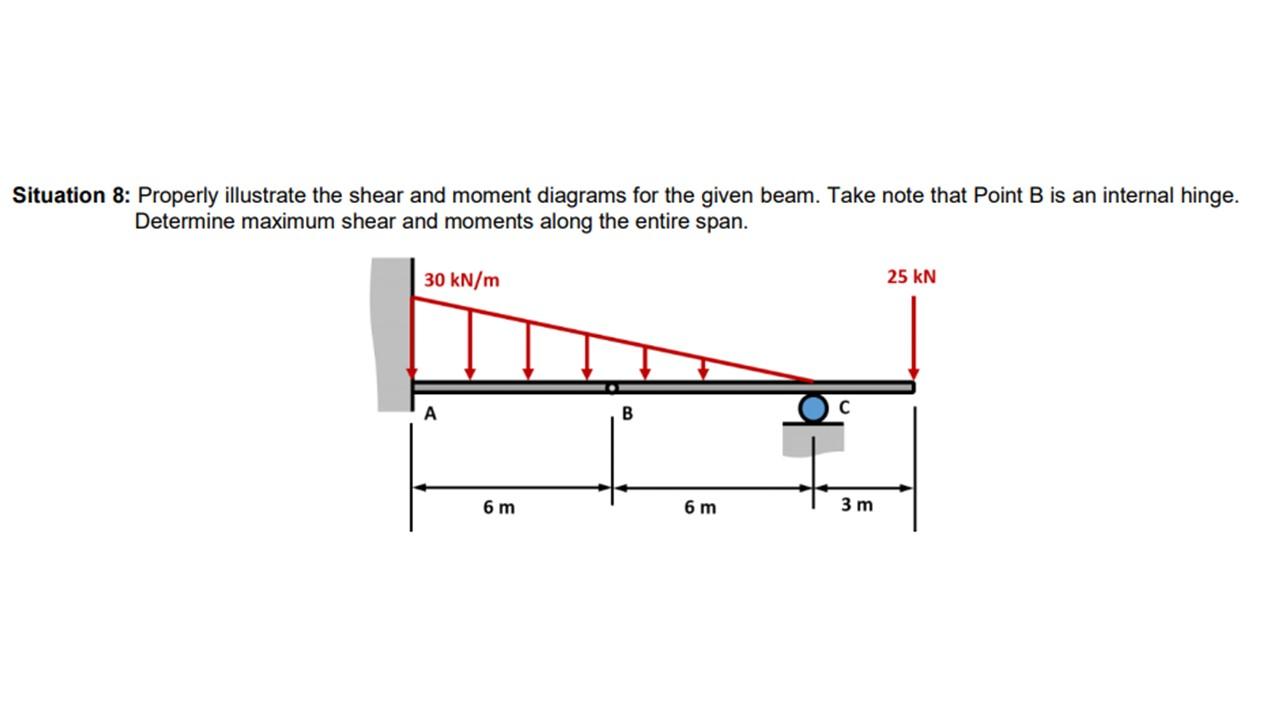 Solved Situation 8: Properly illustrate the shear and moment | Chegg.com Solved Situation 8: Properly illustrate the shear and moment | Chegg.com