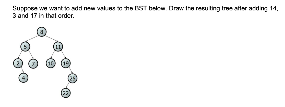 Solved Suppose we want to add new values to the BST below. | Chegg.com