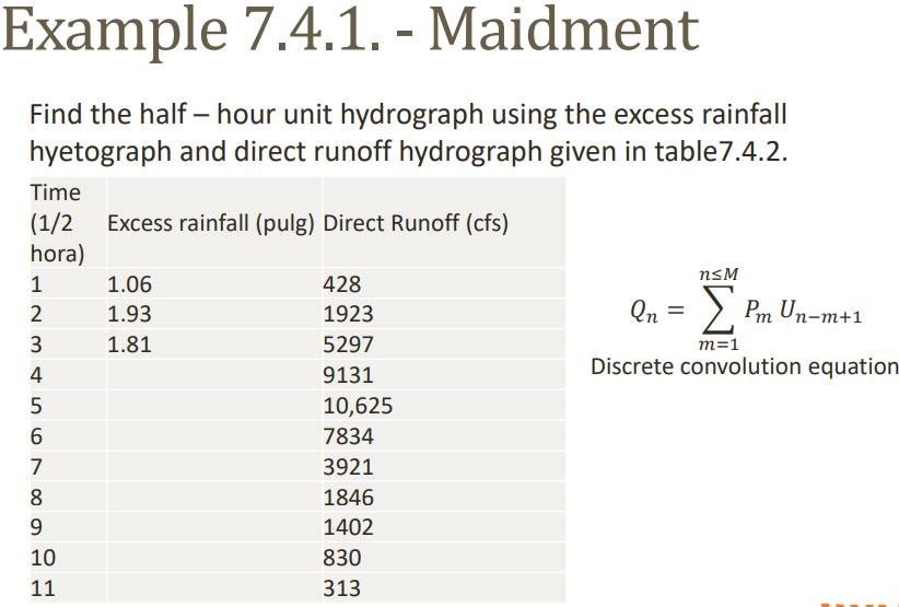 Solved Find the half - hour unit hydrograph using the excess | Chegg.com