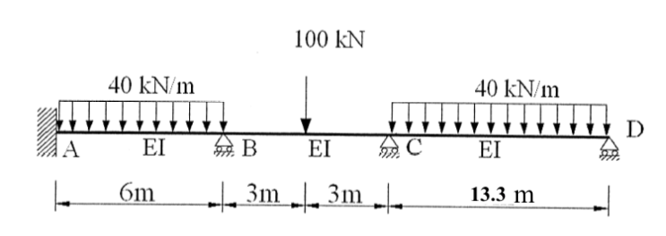 Solved Analyse the continuous beam shown in the figure | Chegg.com