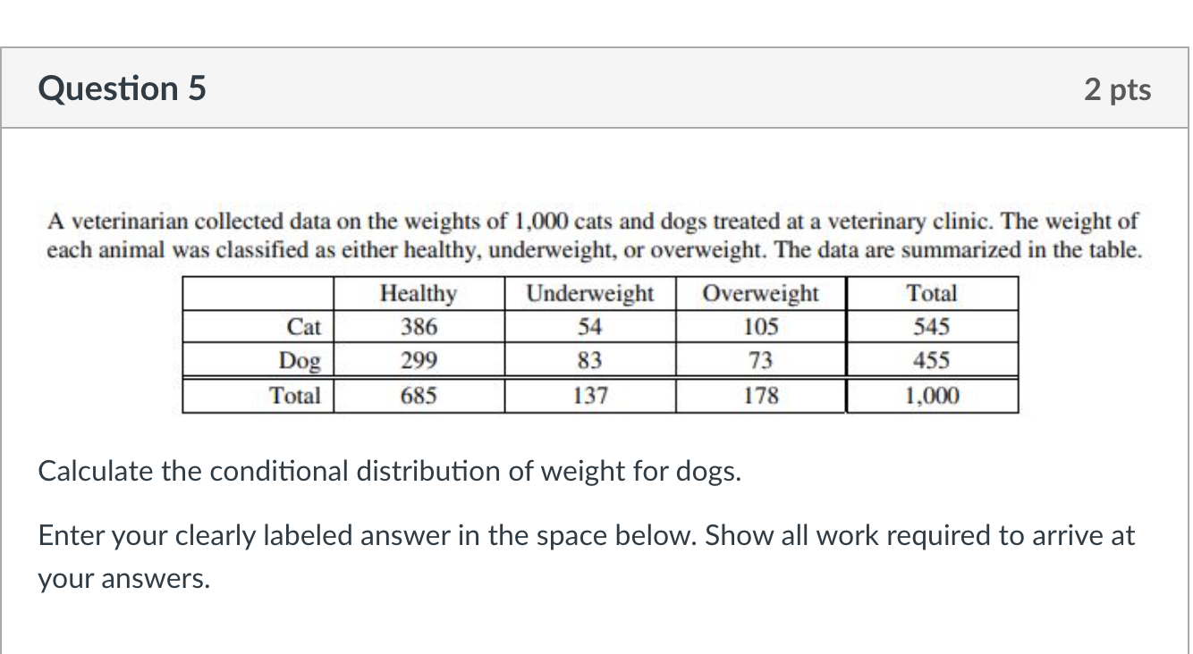 Solved Question 5 2 pts A veterinarian collected data on the | Chegg.com