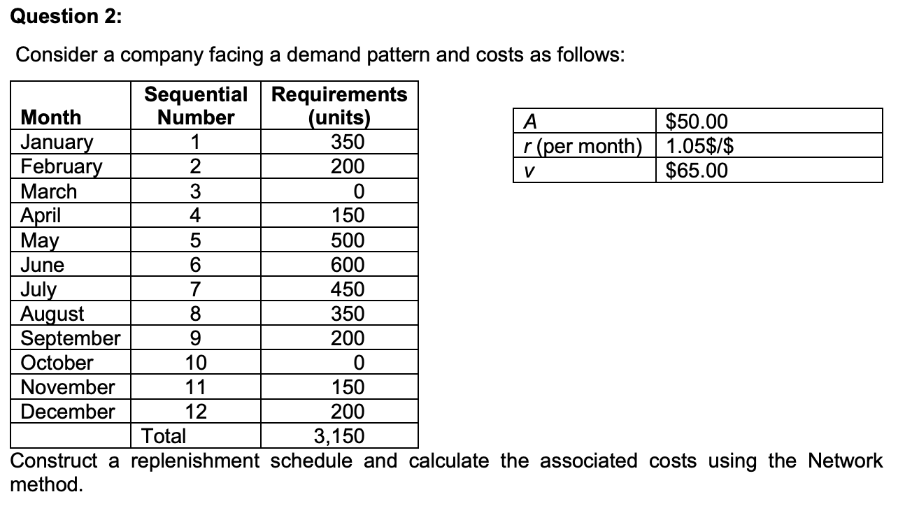 Solved Consider a company facing a demand pattern and costs | Chegg.com