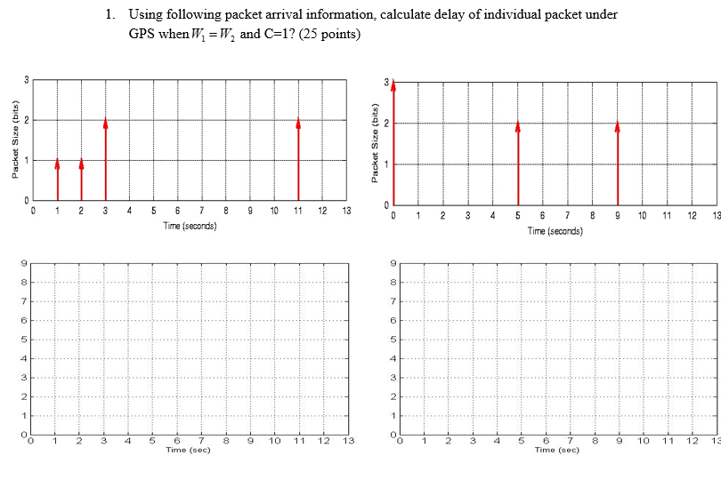 Solved 1. Using following packet arrival information, | Chegg.com