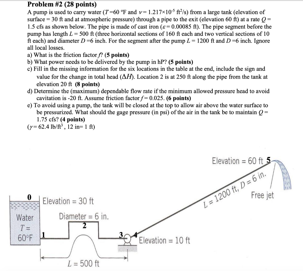 Solved Problem #2 (28 points) A pump is used to carry water | Chegg.com