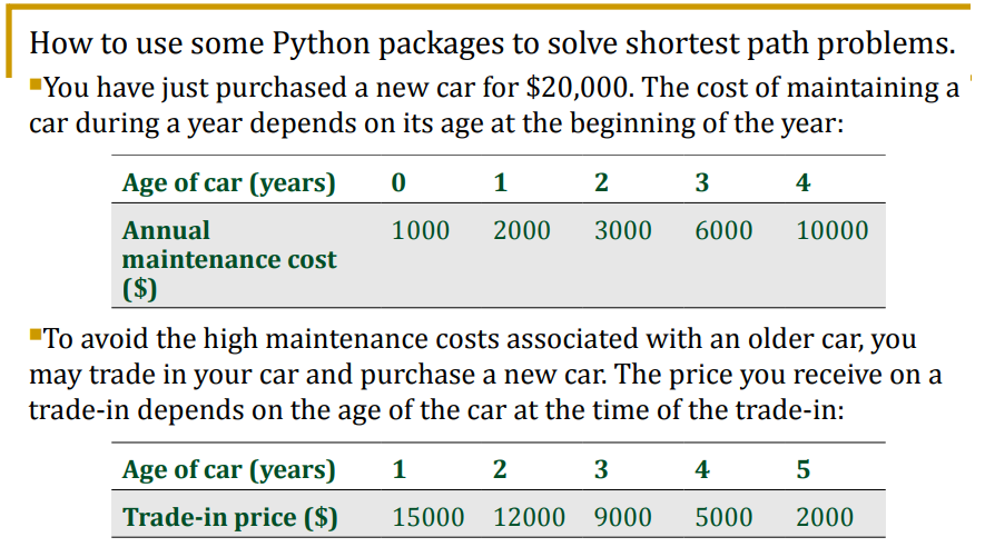 How to use some Python packages to solve shortest | Chegg.com