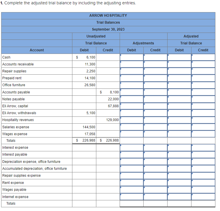 2-c. Prepare a balance sheet based on the adjusted | Chegg.com