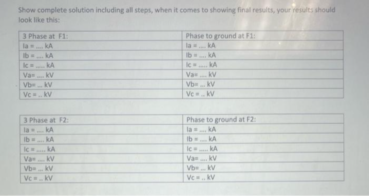 Solved Note: after calculating the symmetrical component | Chegg.com