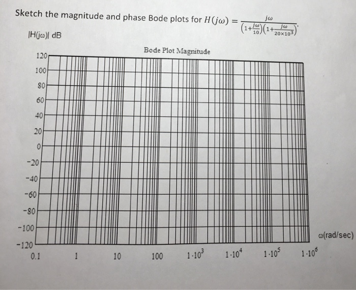 Solved Sketch the magnitude and phase Bode plots for HGo)- | Chegg.com