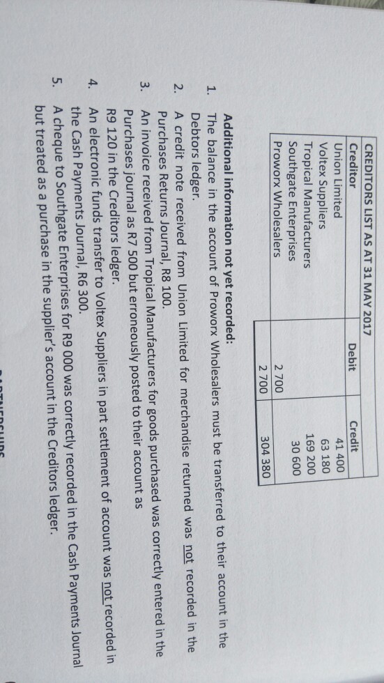 Solved QUESTION 3 CREDITORS RECONCILIATION (20) The | Chegg.com