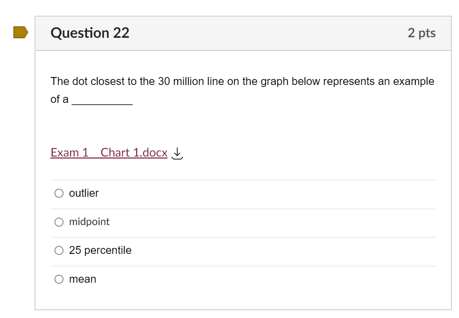 Solved Dashboards are only used for Managers, Directors and | Chegg.com