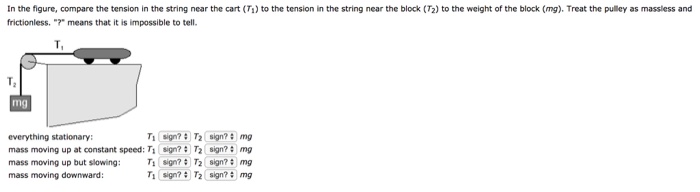 Solved In the figure, compare the tension in the string near | Chegg.com