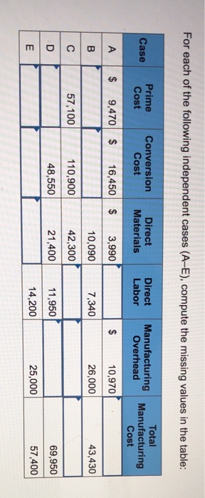 Solved For each of the following independent cases (A-E), | Chegg.com