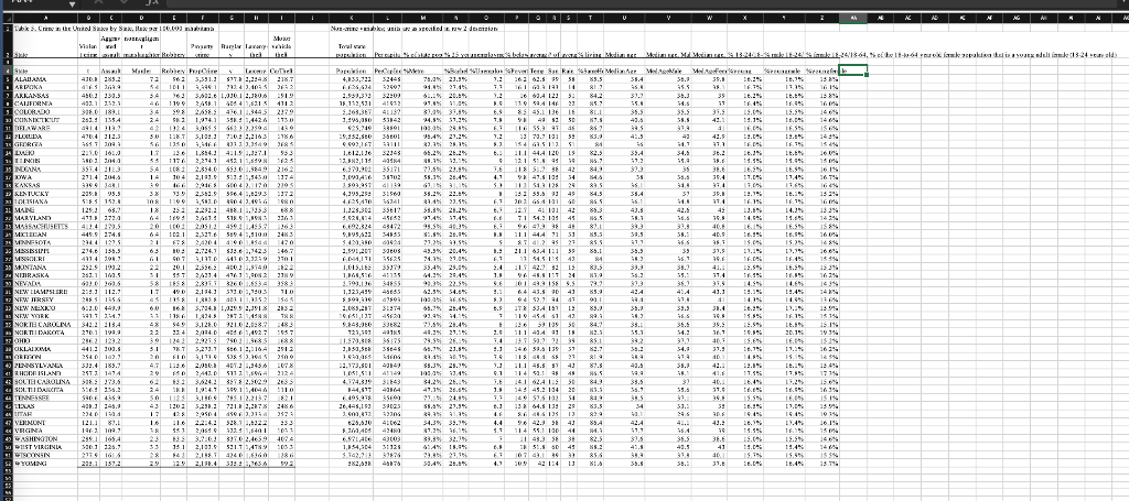 Download the “State Crime” Excel sheet; row 2 gives | Chegg.com