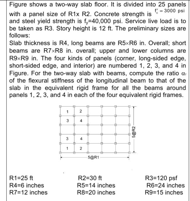 Figure shows a two-way slab floor. It is divided into | Chegg.com