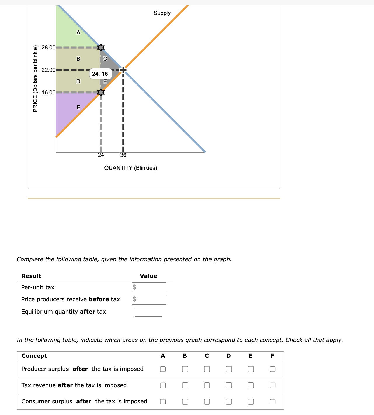 Solved 1. Understanding the implications of taxes on | Chegg.com