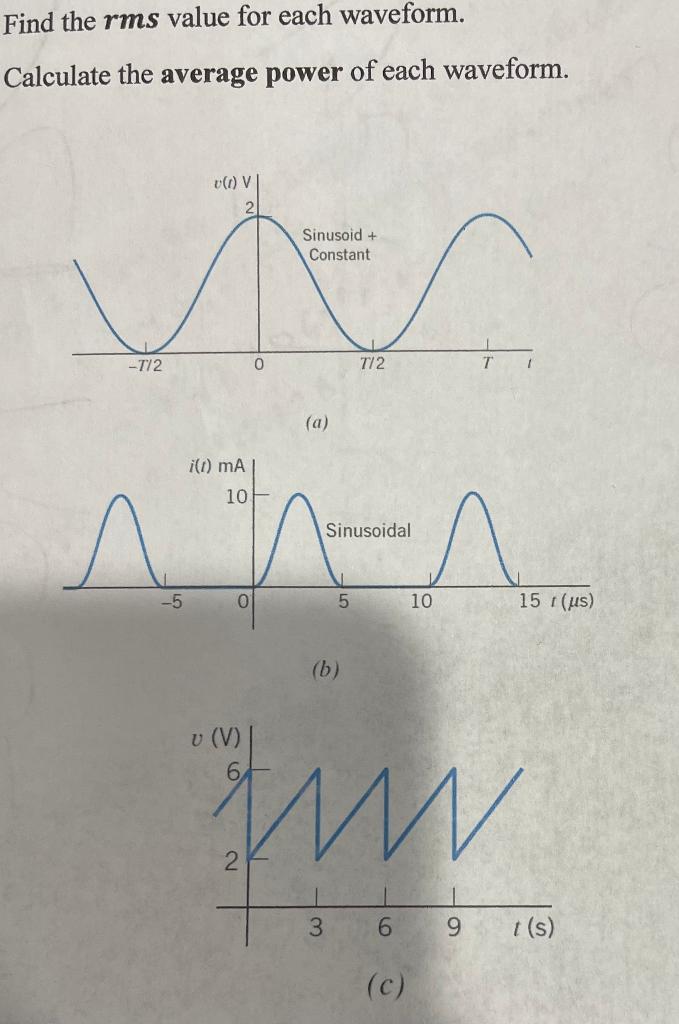 Solved Find the rms value for each waveform. Calculate the | Chegg.com