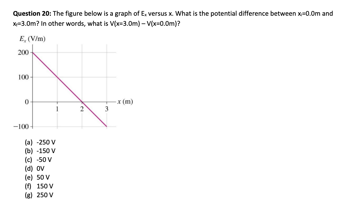 Solved Question 20: The figure below is a graph of Ex versus | Chegg.com