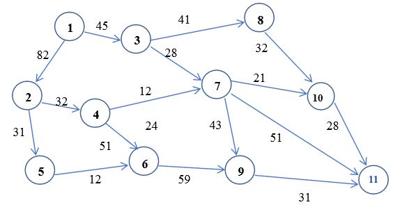 Solved Consider the following directed graph where the | Chegg.com
