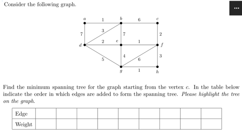 Solved Consider the following graph. .. 1 b 6 3 3 7 7 2 2 d | Chegg.com