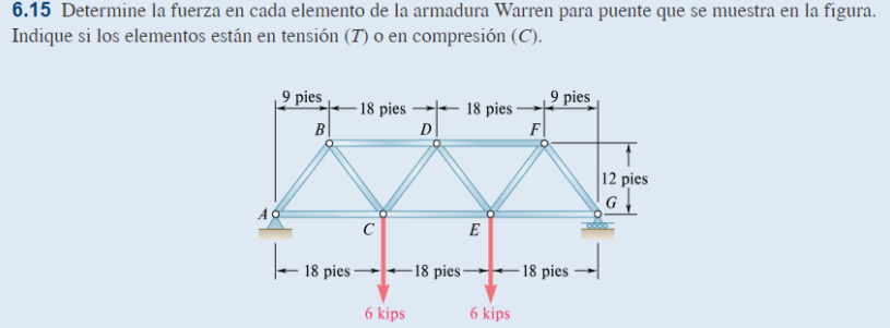 Solved 6.15 ﻿Determine la fuerza en cada elemento de la | Chegg.com
