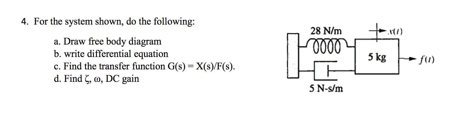 Solved 4. For the system shown, do the following: 28 N/m a. | Chegg.com