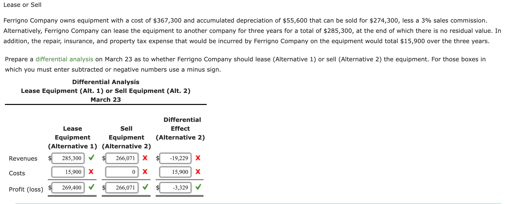 Solved Ferrigno Company owns equipment with a cost of | Chegg.com