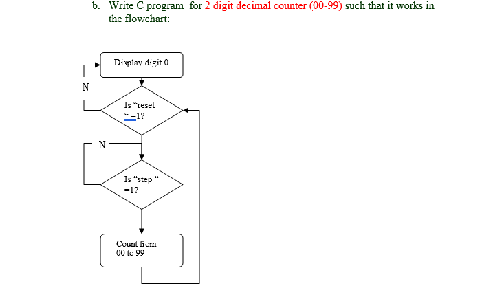 \ Write C program for 2 digit decimal counter | Chegg.com