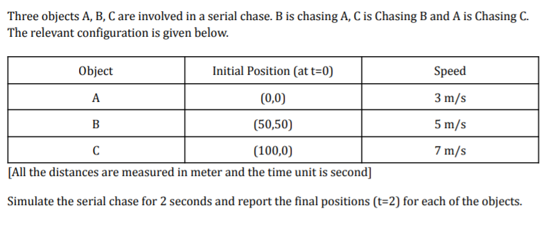 Solved Three objects A, B, C are involved in a serial chase. | Chegg.com