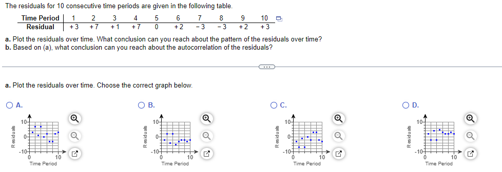 Solved a. Plot the residuals over time. What conclusion can | Chegg.com